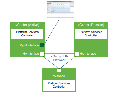 vCenter High Availability: things you must know first! – Mo's Notes