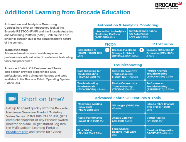 Brocade SAN Switching | Learn For Free – Mo's Notes